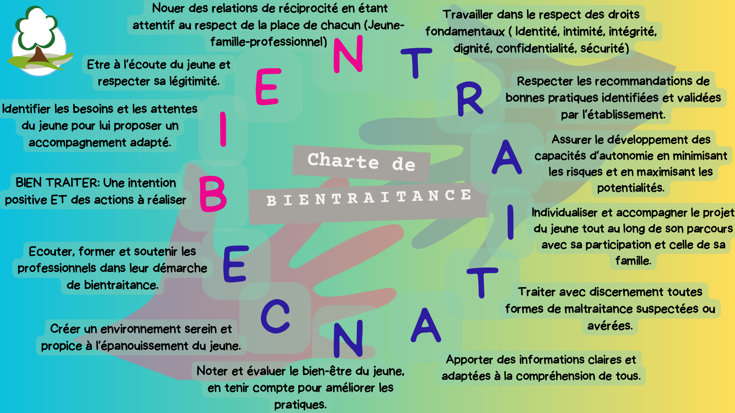 Charte de bientraitance - DAME Fontaine Bouillant de Champhol